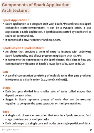 Spark Concepts Cheat Sheet_Interview_Question.pdf