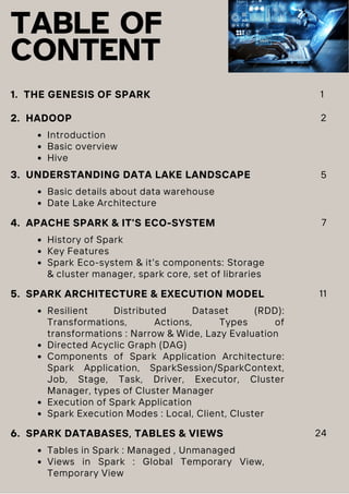 Spark Concepts Cheat Sheet_Interview_Question.pdf