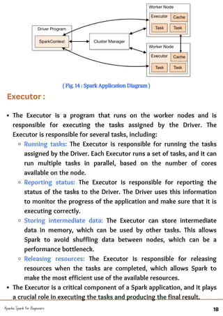 Spark Concepts Cheat Sheet_Interview_Question.pdf