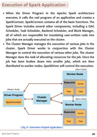 Spark Concepts Cheat Sheet_Interview_Question.pdf