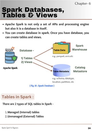 Spark Concepts Cheat Sheet_Interview_Question.pdf