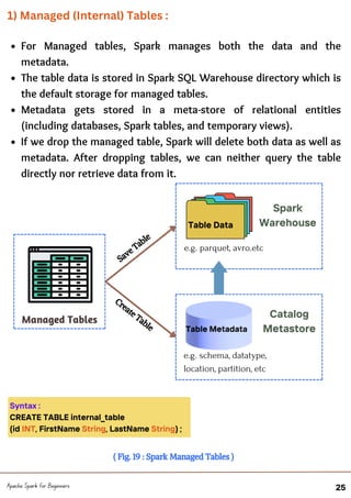Spark Concepts Cheat Sheet_Interview_Question.pdf