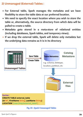 Spark Concepts Cheat Sheet_Interview_Question.pdf