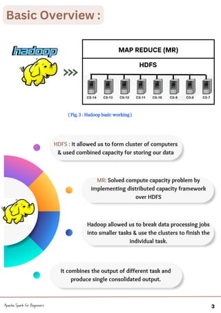 Spark Concepts Cheat Sheet_Interview_Question.pdf