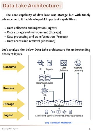 Spark Concepts Cheat Sheet_Interview_Question.pdf