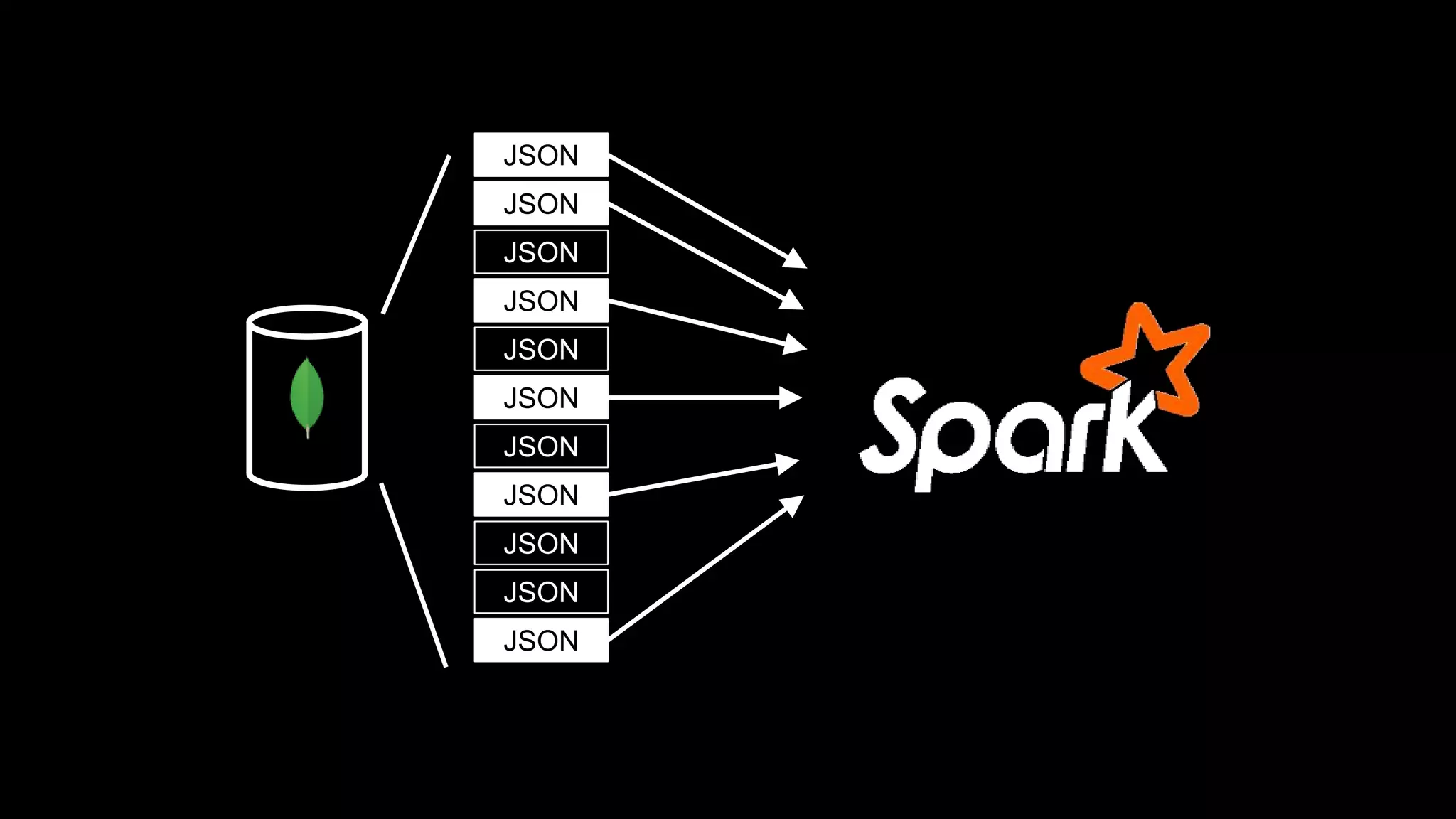 Live Demo: Introducing the Spark Connector for MongoDB | PPT Live Demo: Introducing the Spark Connector for MongoDB | PPT