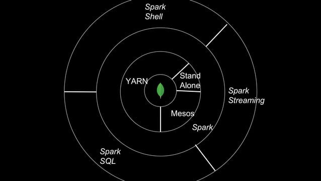 Live Demo Introducing The Spark Connector For Mongodb Ppt