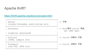 spark database Service | PPT