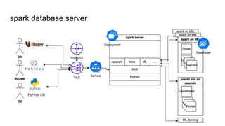 spark database Service | PPT
