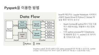 spark database Service | PPT