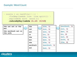 Introduction to Apache Spark Developer Training | PPT