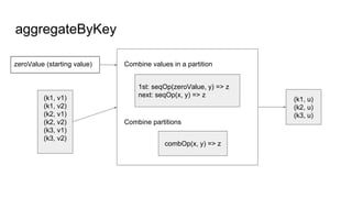 使用 Spark 計算 differential expression | PDF | Computing | Technology & Computing