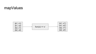 使用 Spark 計算 differential expression | PDF | Computing | Technology & Computing
