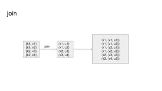 使用 Spark 計算 differential expression | PDF | Computing | Technology & Computing