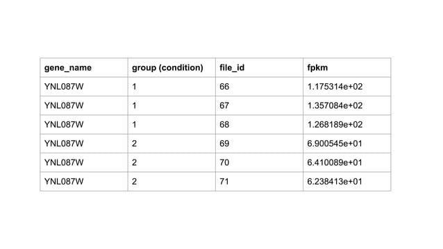 使用 Spark 計算 differential expression | PDF | Computing | Technology & Computing