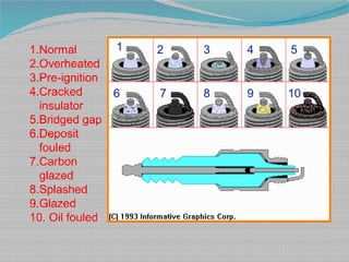 Spark distribution system | PPT