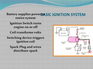 Spark distribution system | PPT