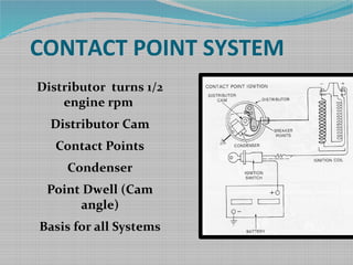 Spark distribution system | PPT