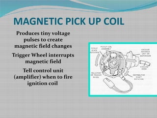 Spark distribution system | PPT