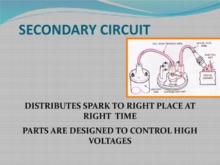 Spark distribution system | PPT