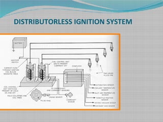 Spark distribution system | PPT