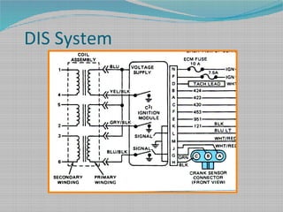 Spark distribution system | PPT