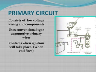 Spark distribution system | PPT