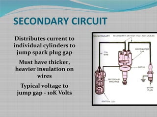 Spark distribution system | PPT