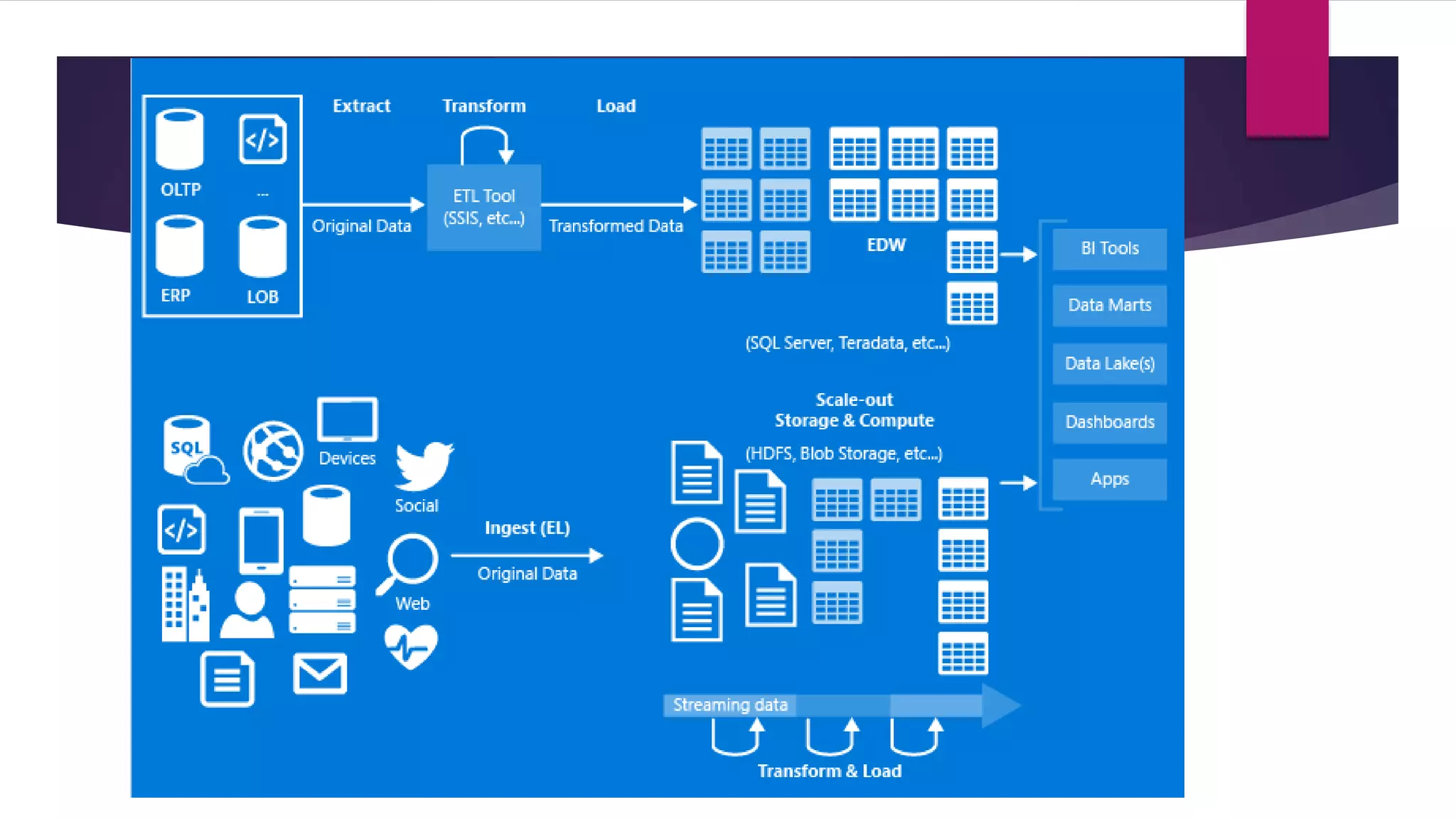 Spark Data Streaming Pipeline | PPTX