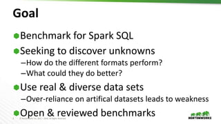 Fast Spark Access To Your Complex Data - Avro, JSON, ORC, and Parquet | PPT