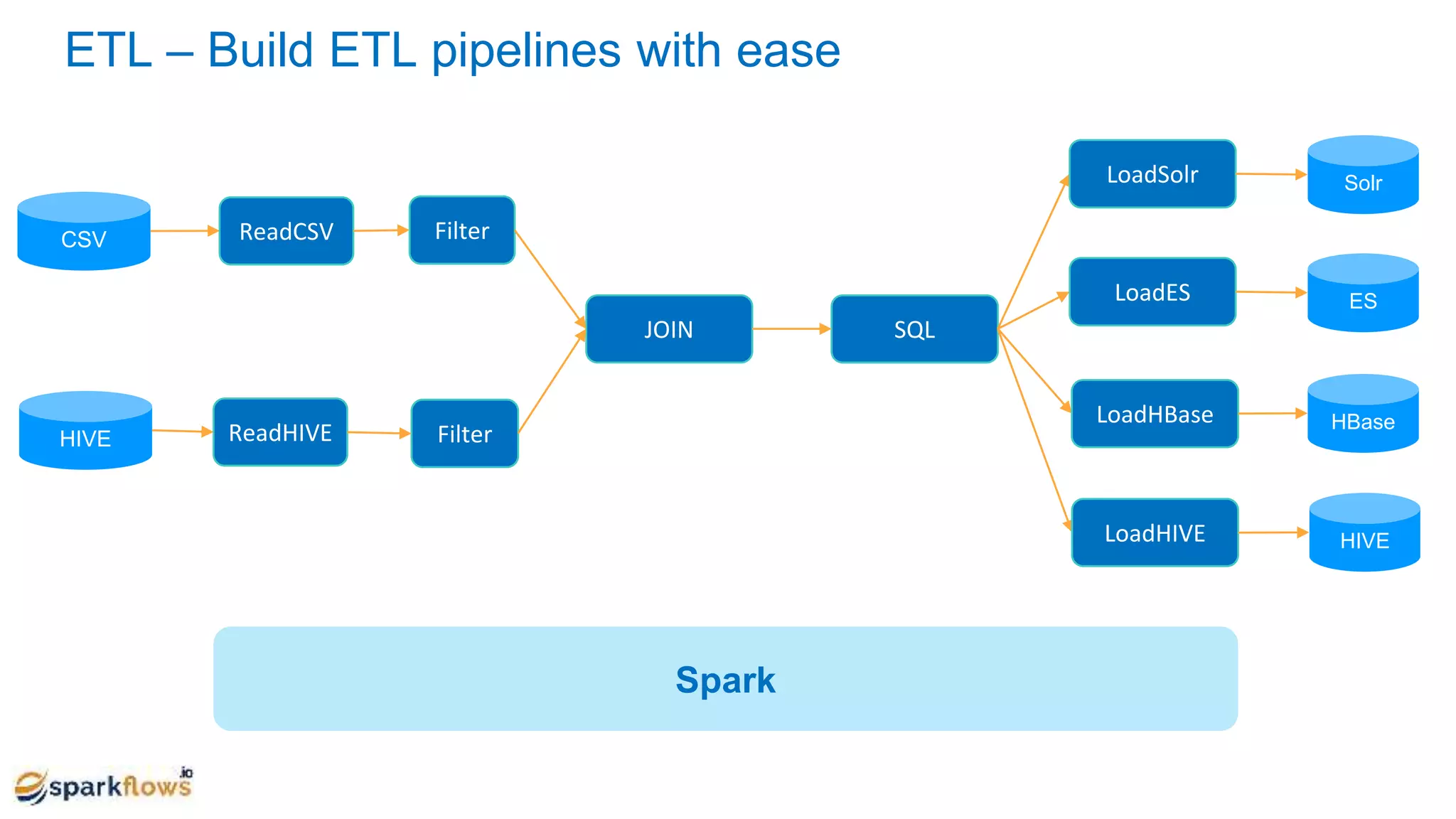 Sparkflows - Build E2E Data Analytics Use Cases in less than 30 mins | PPT