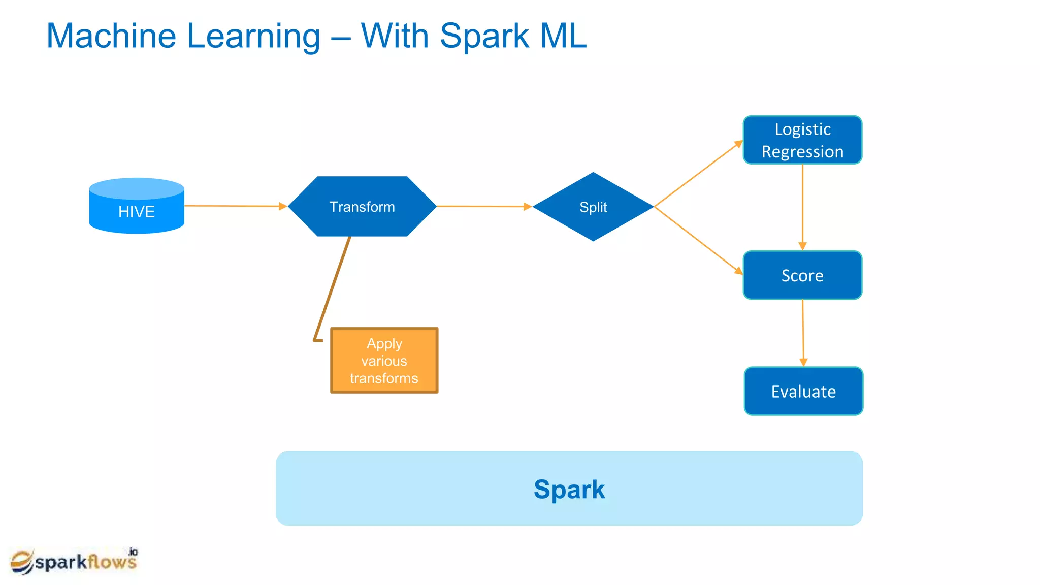 Sparkflows - Build E2E Data Analytics Use Cases in less than 30 mins | PPT