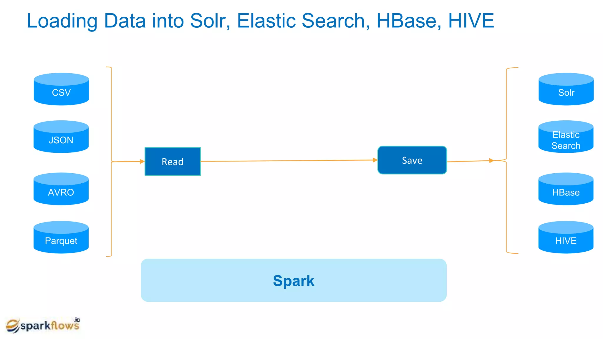 Sparkflows - Build E2E Data Analytics Use Cases in less than 30 mins | PPT