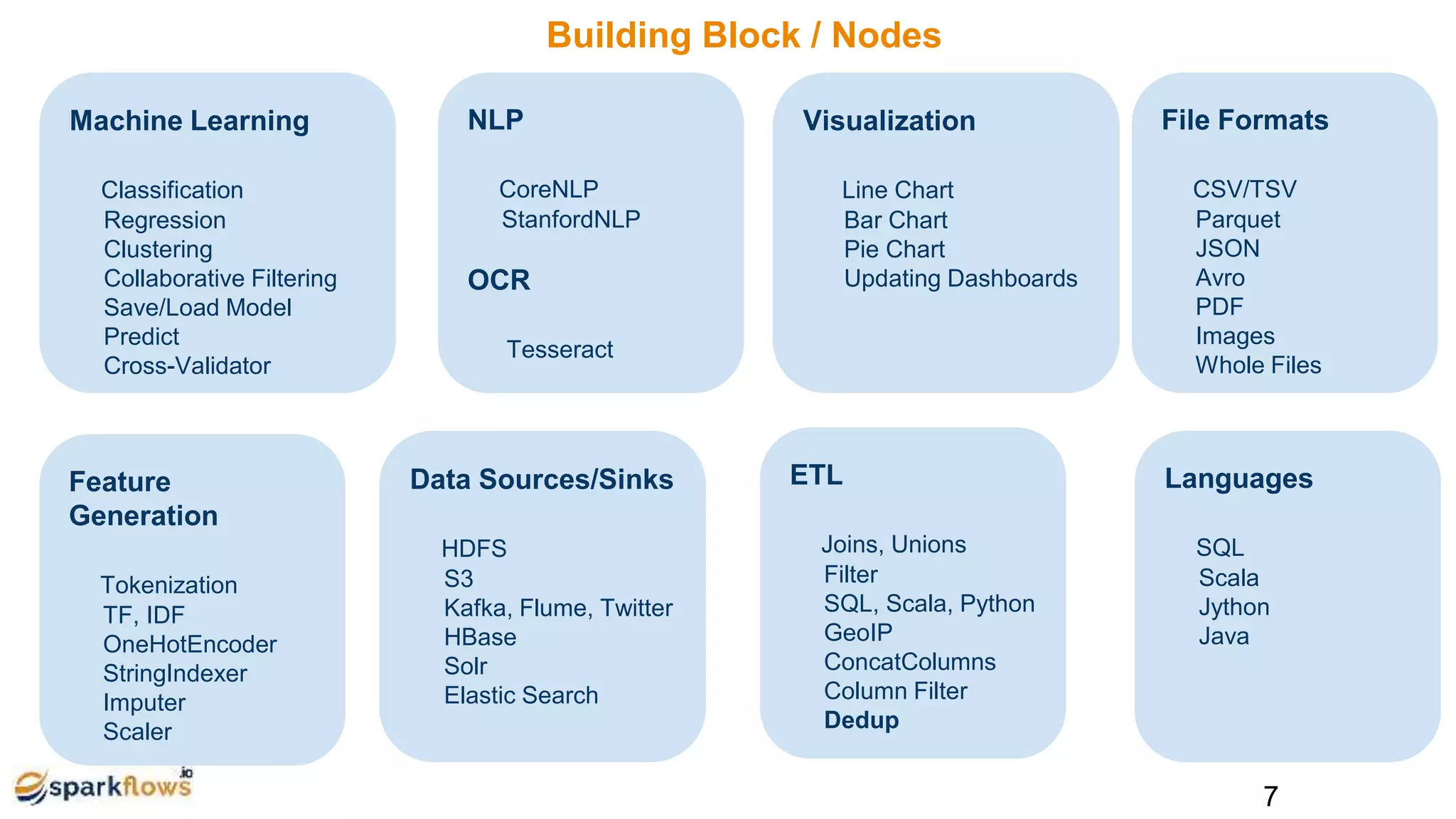 Sparkflows - Build E2E Data Analytics Use Cases in less than 30 mins | PPT