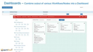 Sparkflows - Build E2E Data Analytics Use Cases in less than 30 mins | PPT