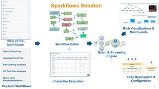 Sparkflows - Build E2E Data Analytics Use Cases in less than 30 mins | PPT