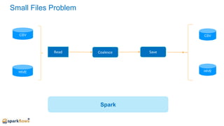 SparkFlow | PDF | Cloud Computing | Internet