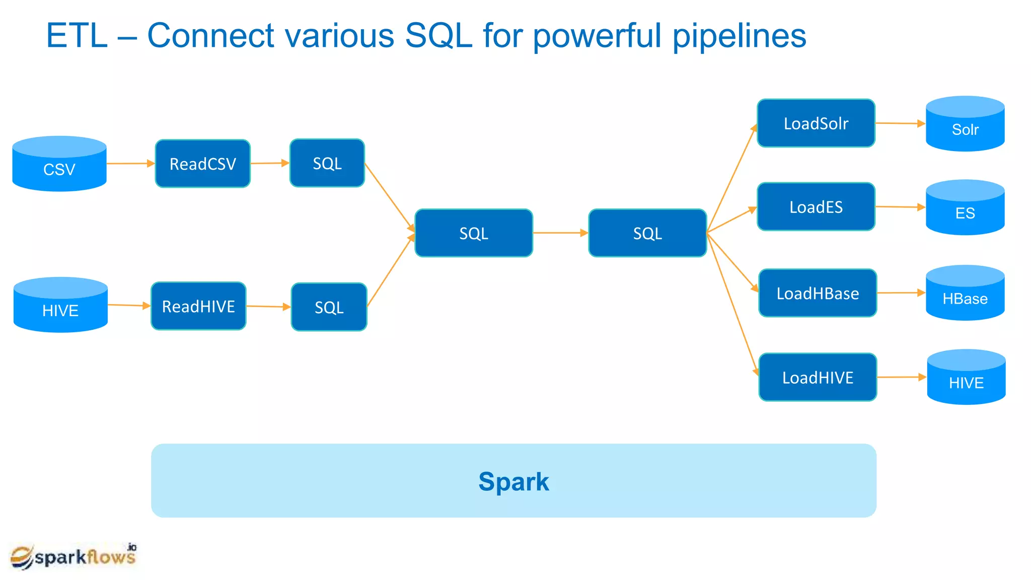 Sparkflows Use Cases | PPT