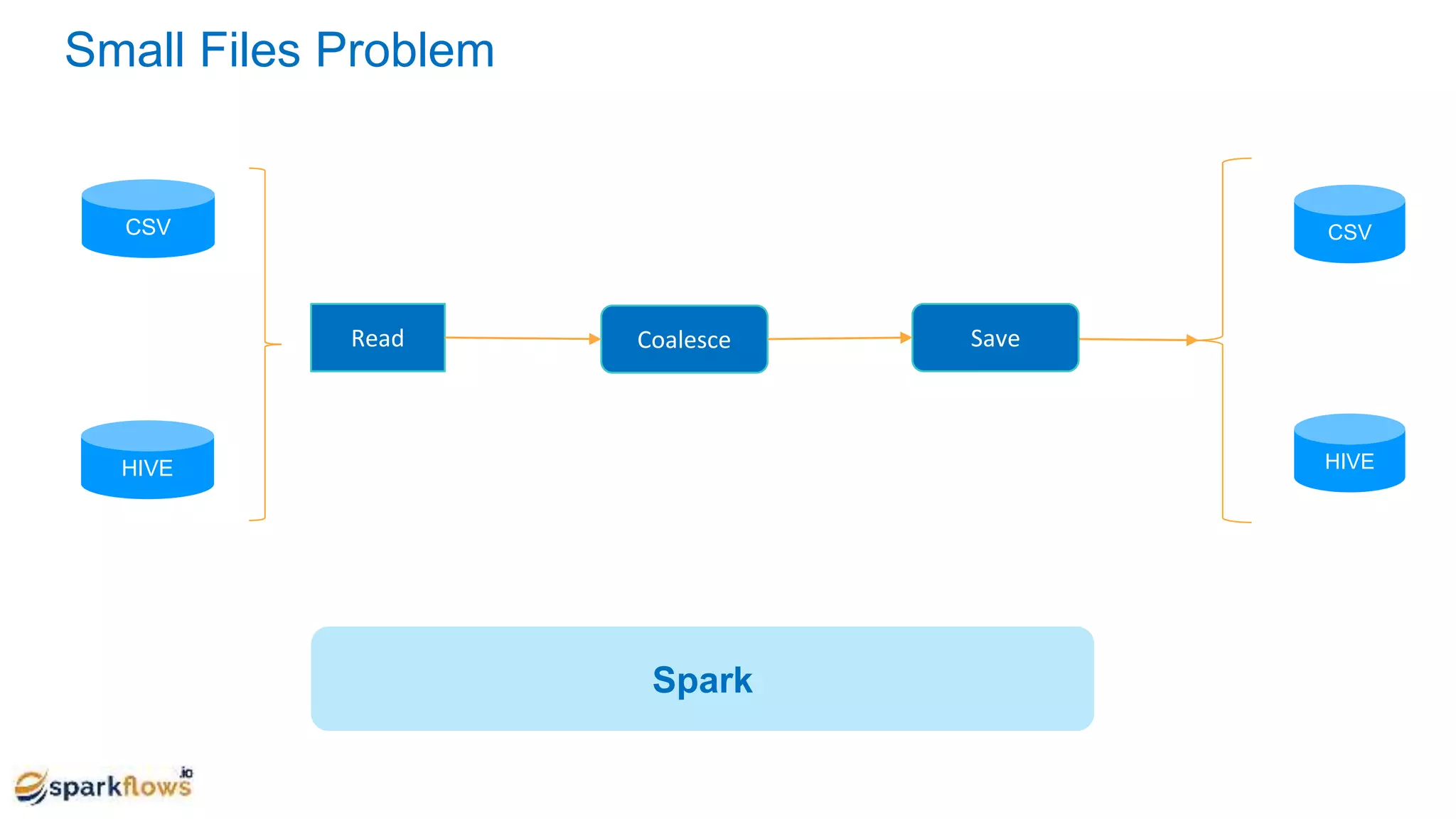 Sparkflows Use Cases | PPT