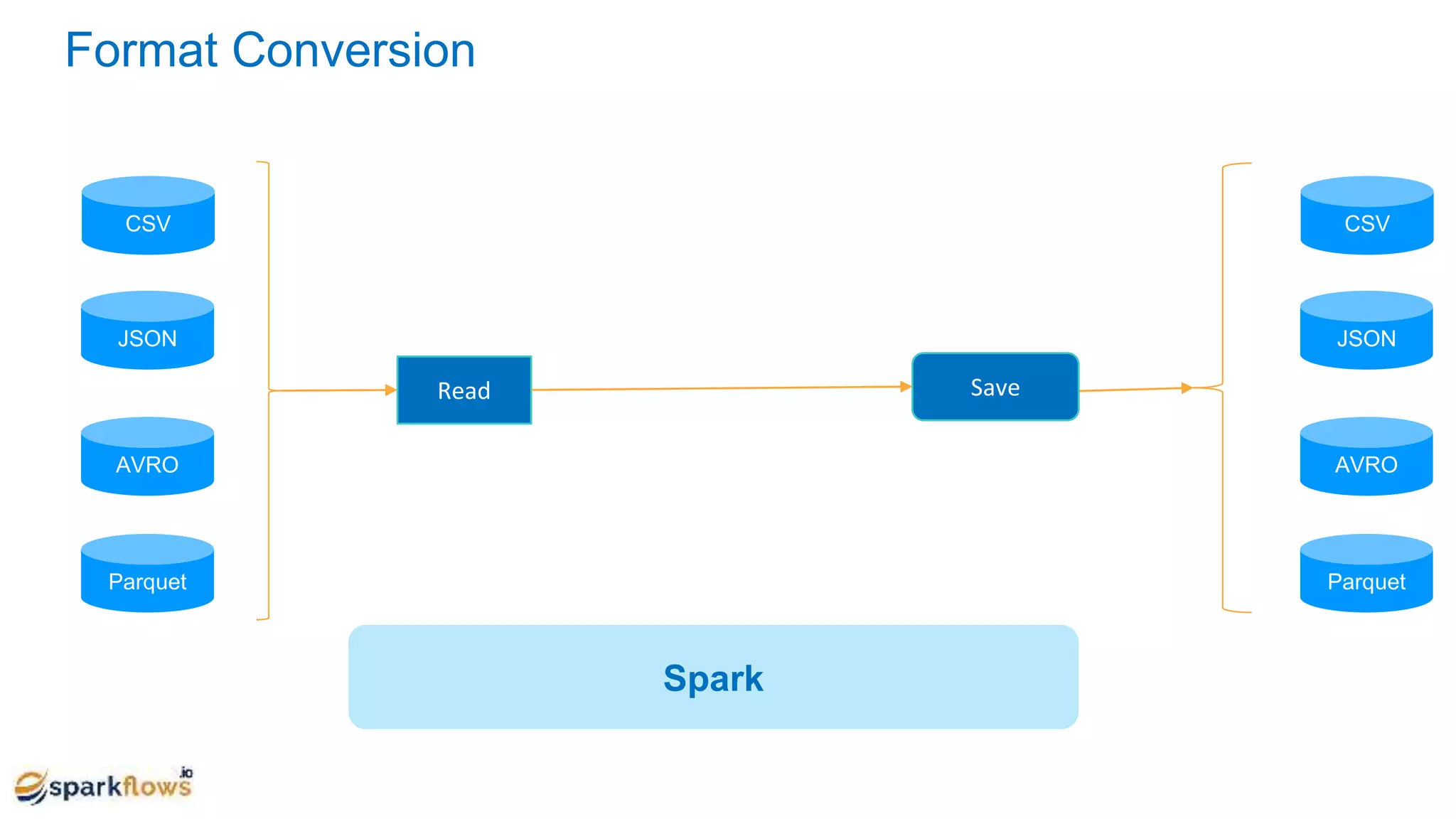 Sparkflows Use Cases | PPTX