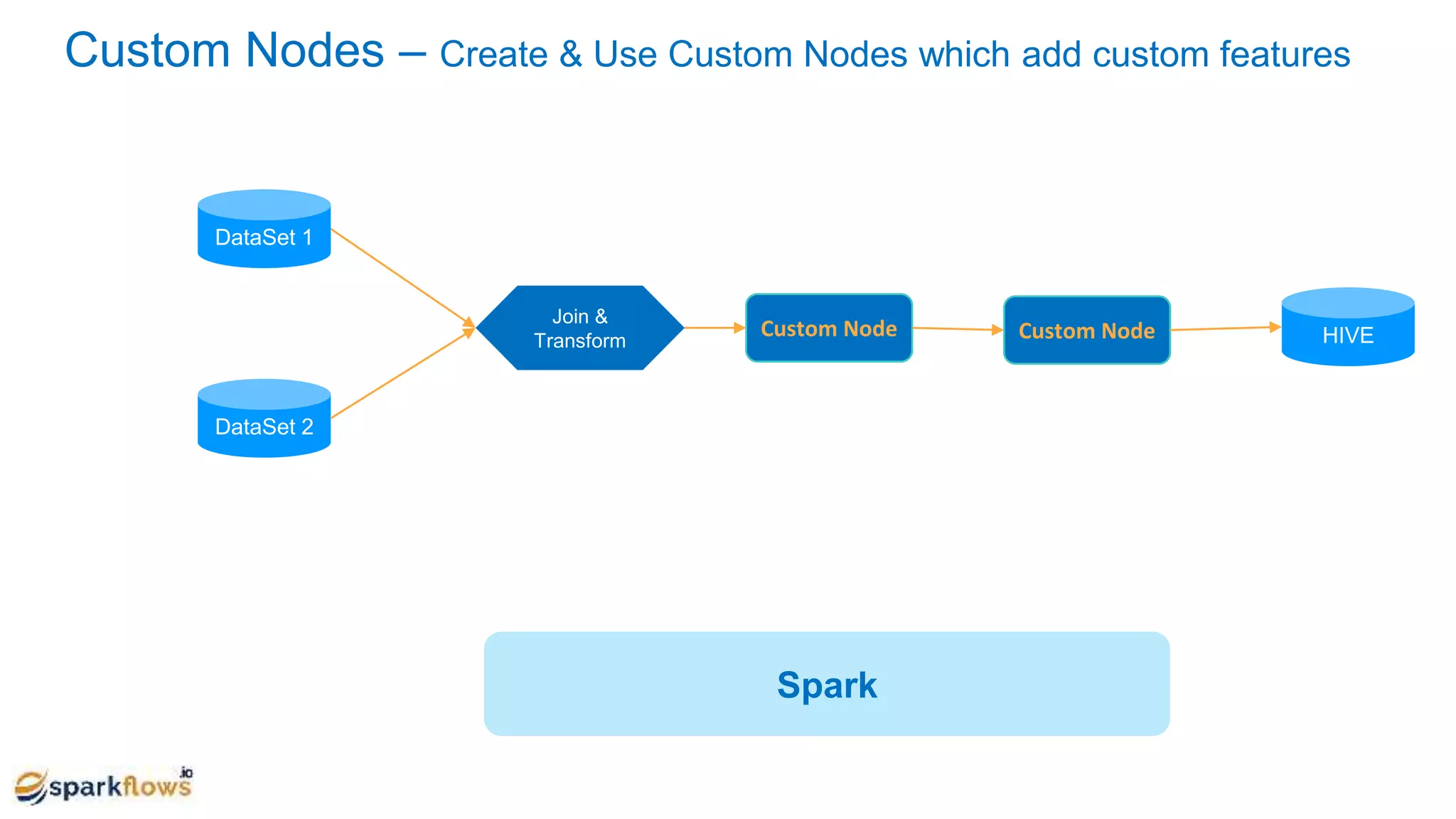Sparkflows Use Cases | PPTX