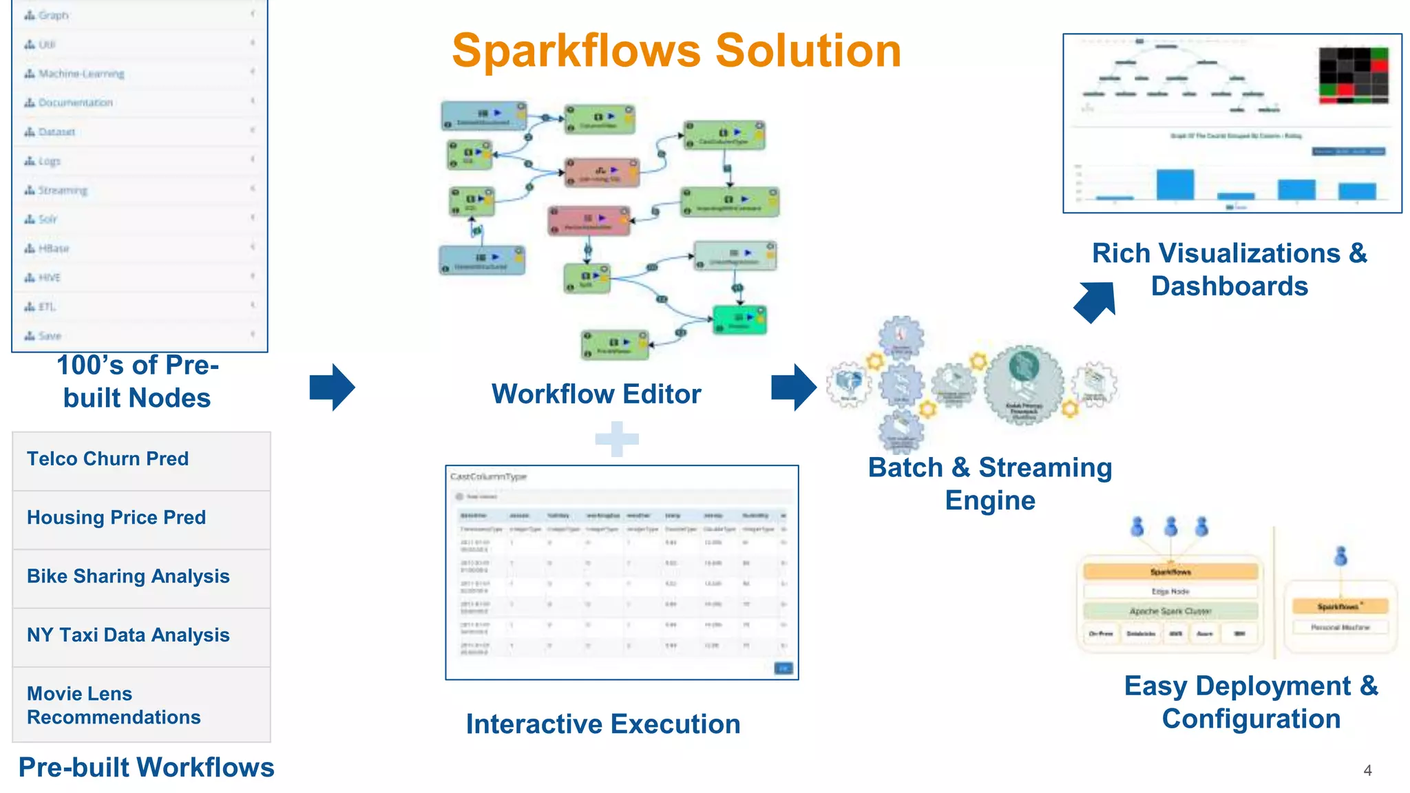 Sparkflows Use Cases | PPT