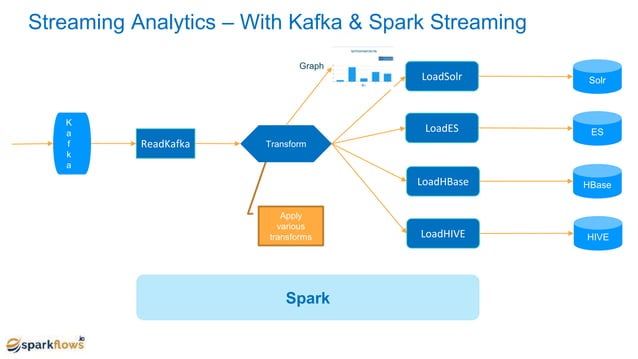 Sparkflows Use Cases | PPT