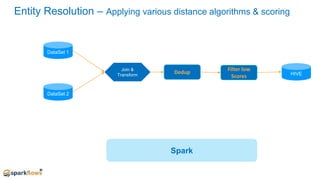 Sparkflows Use Cases | PPTX