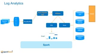 Sparkflows Use Cases | PPT