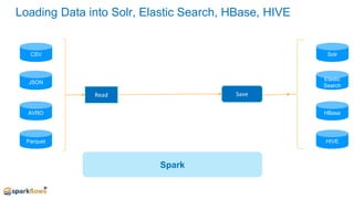 Sparkflows Use Cases | PPT