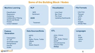 Sparkflows Use Cases | PPTX