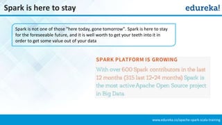 Spark for big data analytics | PPTX