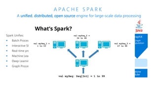 Spark for Recommender Systems | PPT