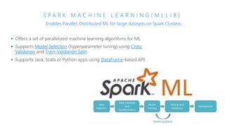 Spark for Recommender Systems | PPT